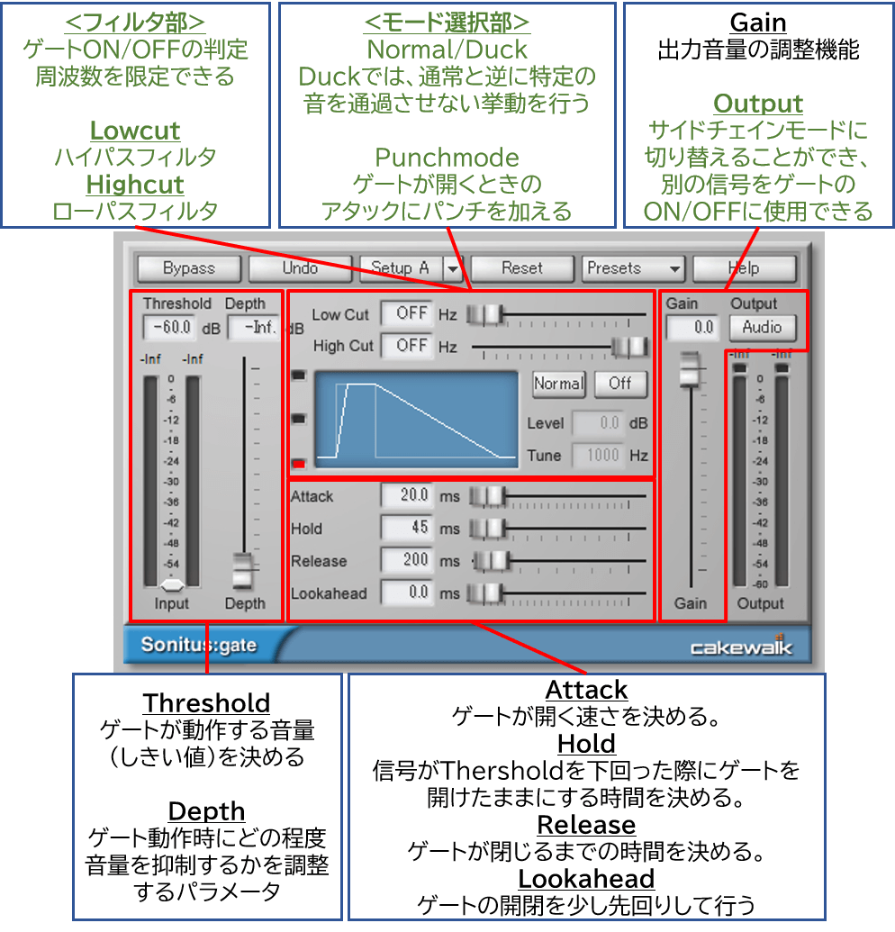【DTM中級コース】エフェクトの基礎 ゲートについて学ぶ - イボスタジオ（イボGのスタジオ）